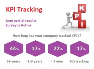 KPI Tracking - When did you start?